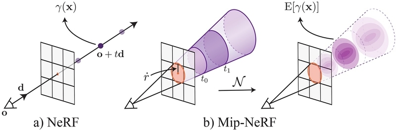 NeRF: Neural Radiance Fields