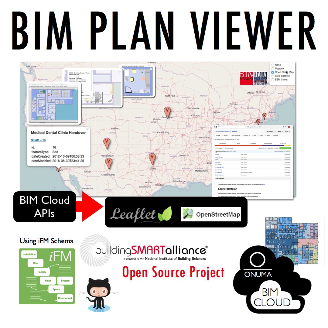 BIM GIS