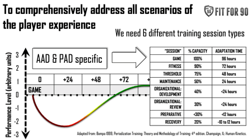 Soccer-specific Periodization | Coaching Education Course