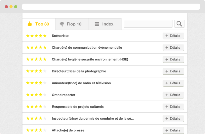 Quel Metier - Découvrez enfin le métier qui vous correspond...
