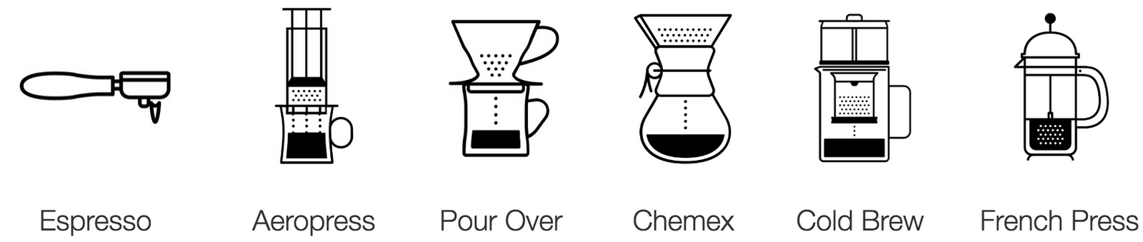 Handground Precision Coffee Grinder - Better Grind, More Flavor