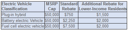 Tax Planner Pro Blog: State Tax Benefits and Rebates for Electric Vehicles
