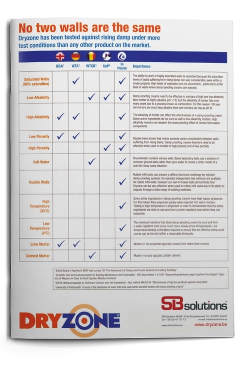 DRYZONE documentatie en downloads