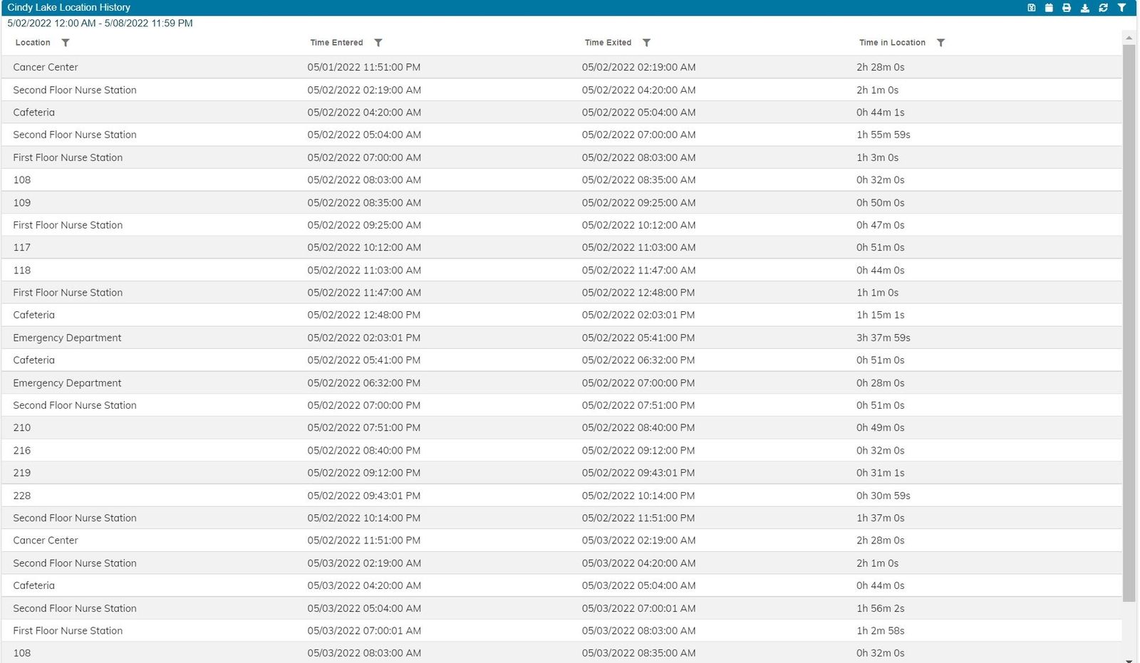 Staff Rounding | Improved Patient Satisfaction | ZulaFly RTLS