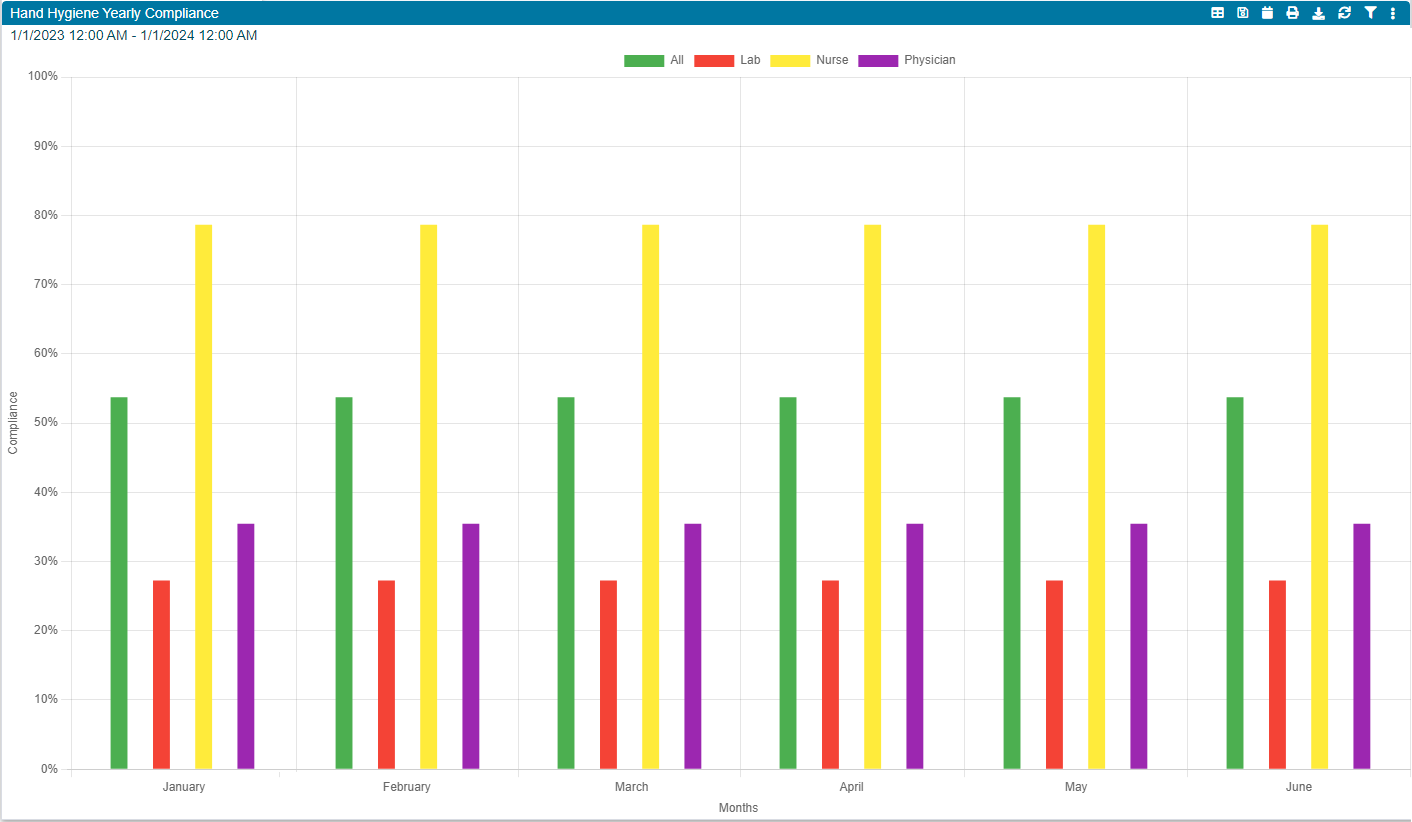 Hand Hygiene | Stop Manual Auditing with Automation | ZulaFly RTLS