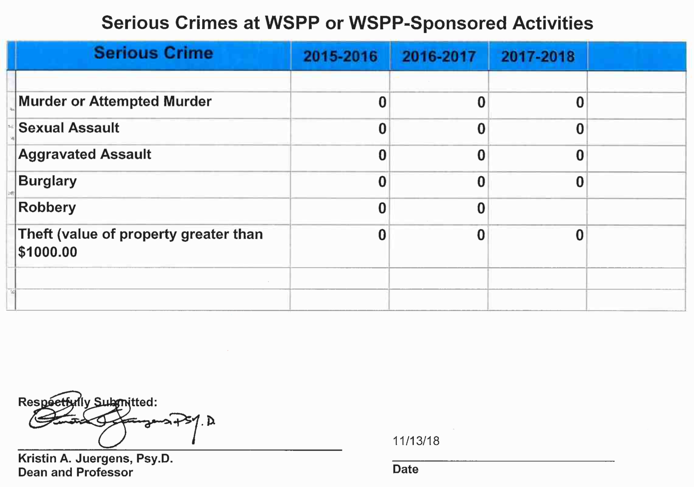 Title IV Information