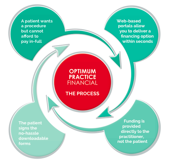Optimum Practice Financial