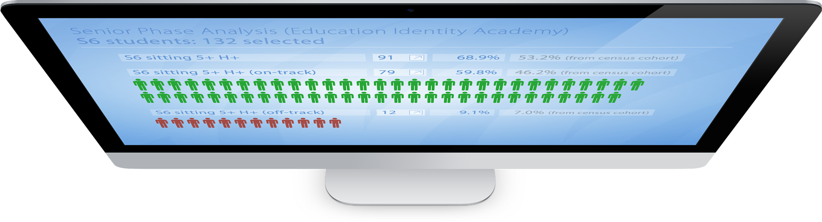 Progress - Tracking, Monitoring and Reporting