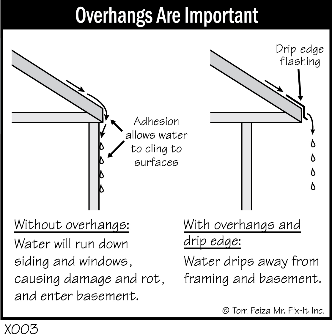 Length Of Rafter Baffles At Bays
