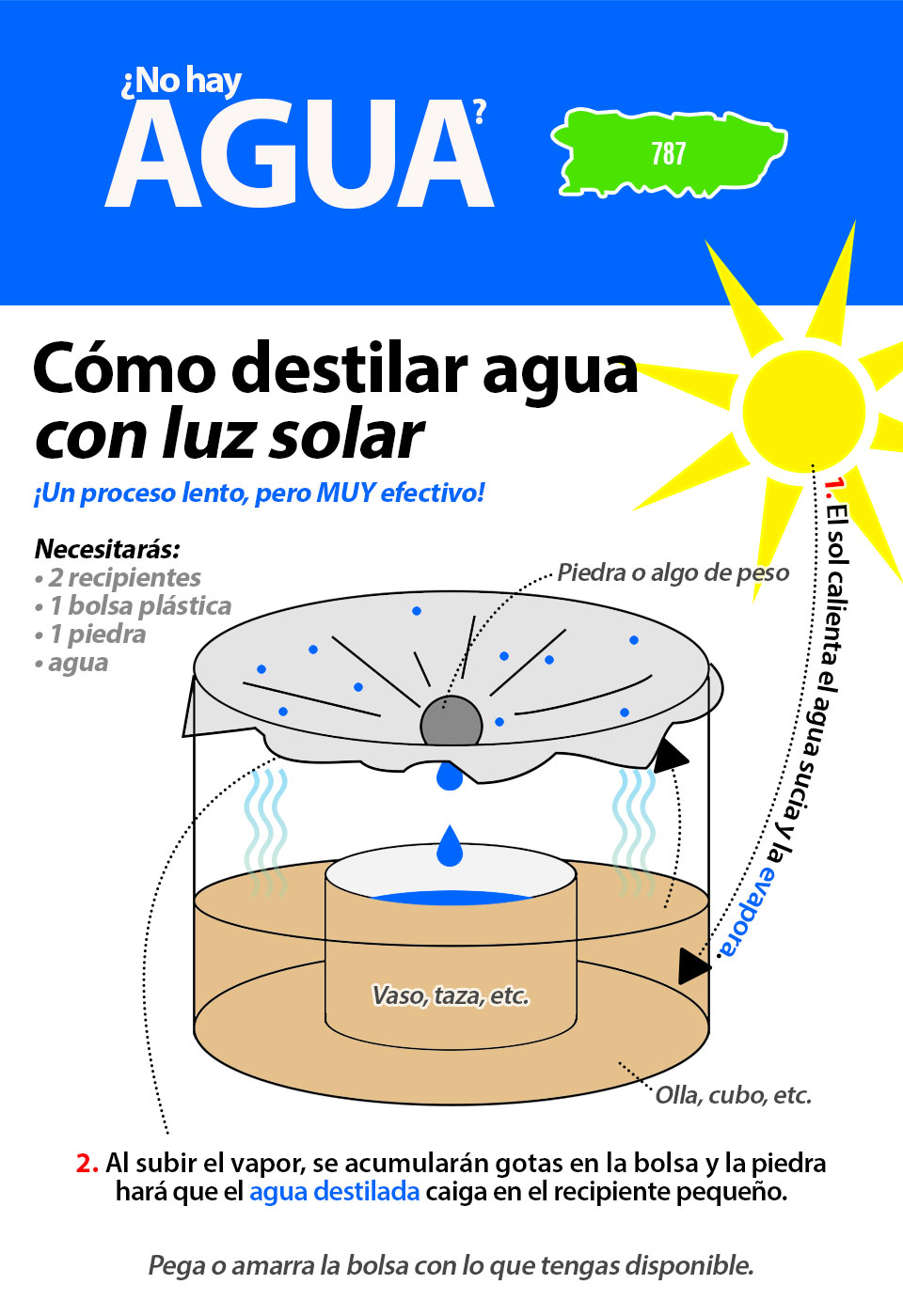 ¡Hay agua para todos!