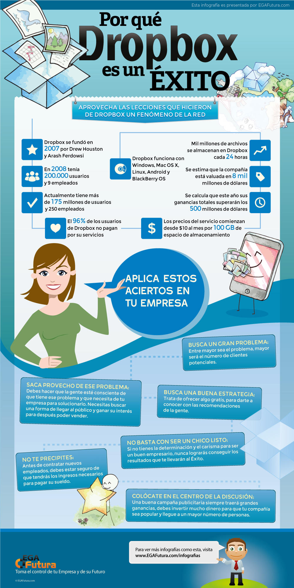 🏆 Por qué Dropbox es un Éxito « EGA Futura