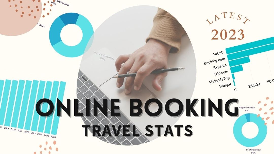 38+ Online Travel Booking Statistics (Latest 2023 Figures)