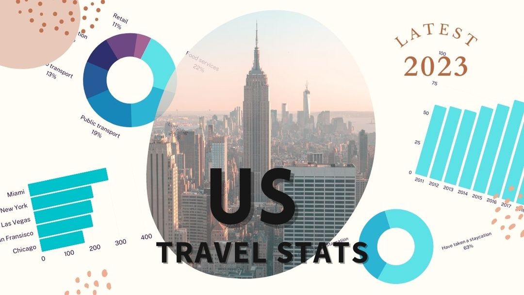 77+ US Travel & Tourism Statistics (2023)