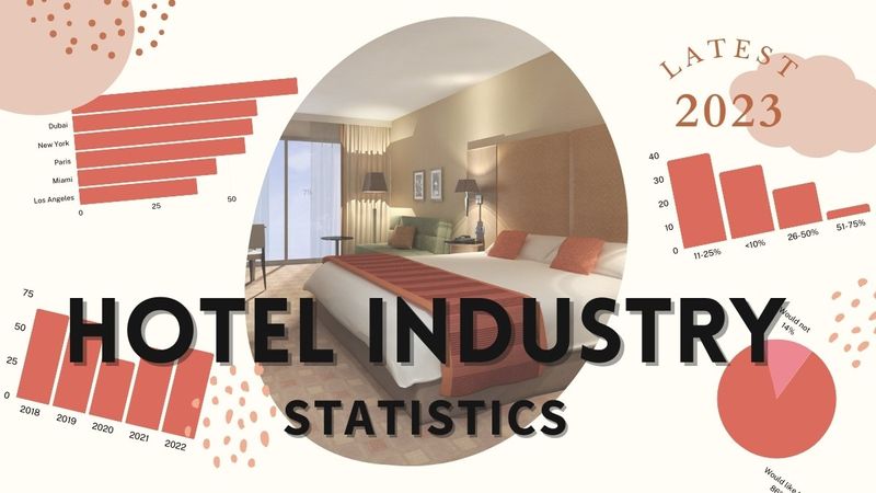 73+ Insightful Hotel Industry Statistics (2023)