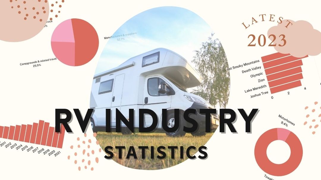 43+ Latest RV Industry Statistics (2023)