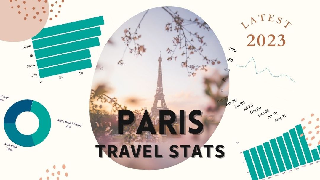 40+ Paris Travel & Tourism Statistics (2023)