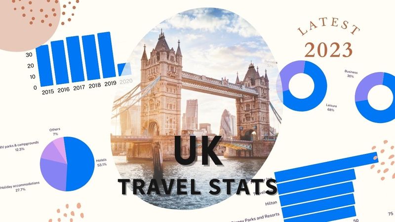 64+ UK Travel & Tourism Statistics (2023)