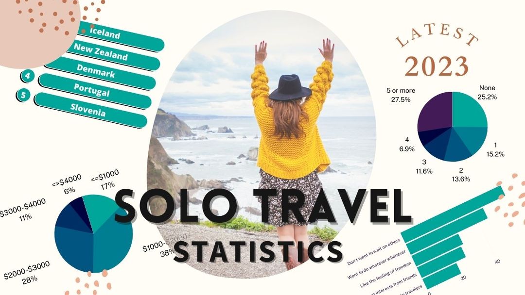 60+ Solo Travel Statistics (Latest 2023 Figures)