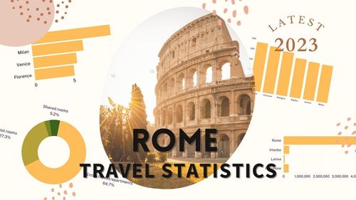 47+ Rome Travel & Tourism Statistics (2023 Data!)