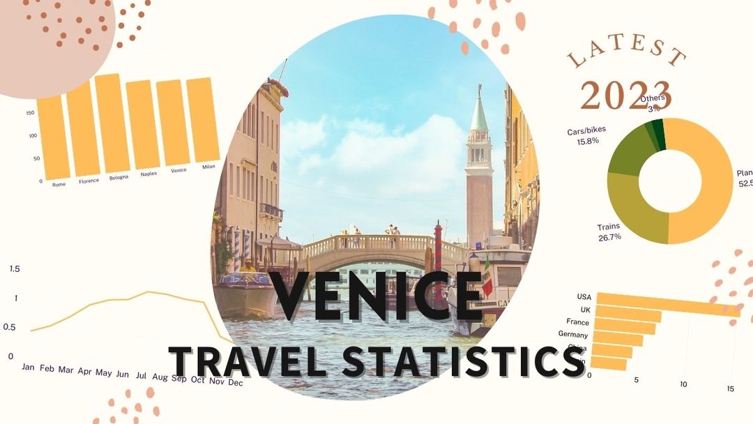 55+ Venice Travel & Tourism Statistics [Fresh For 2023!]