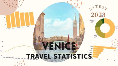 55+ Venice Travel & Tourism Statistics [Fresh For 2023!]