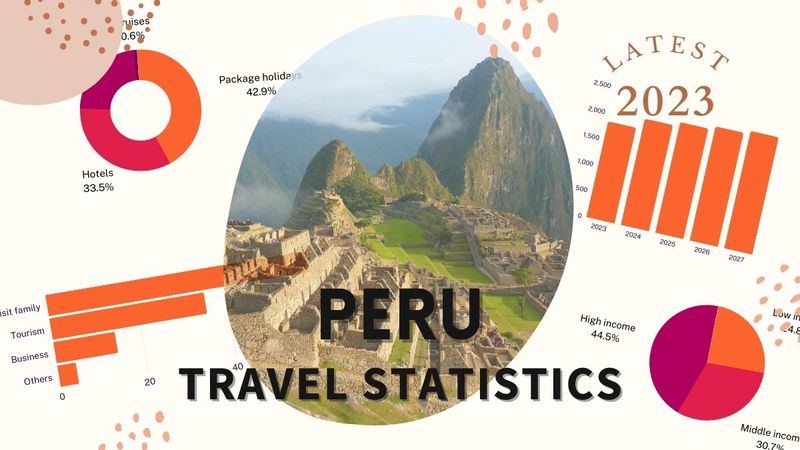 52+ Peru Travel & Tourism Statistics [Fresh For 2023!]