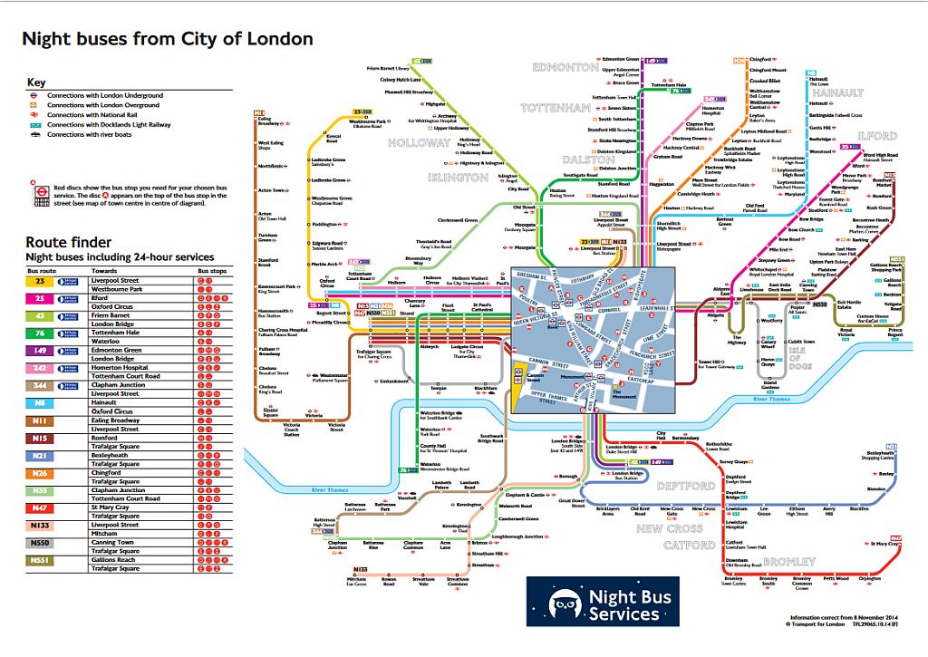Getting Around London in 2023 [Guide By A Local!]