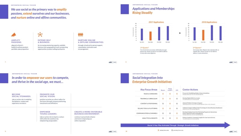 Presentation Design Samples