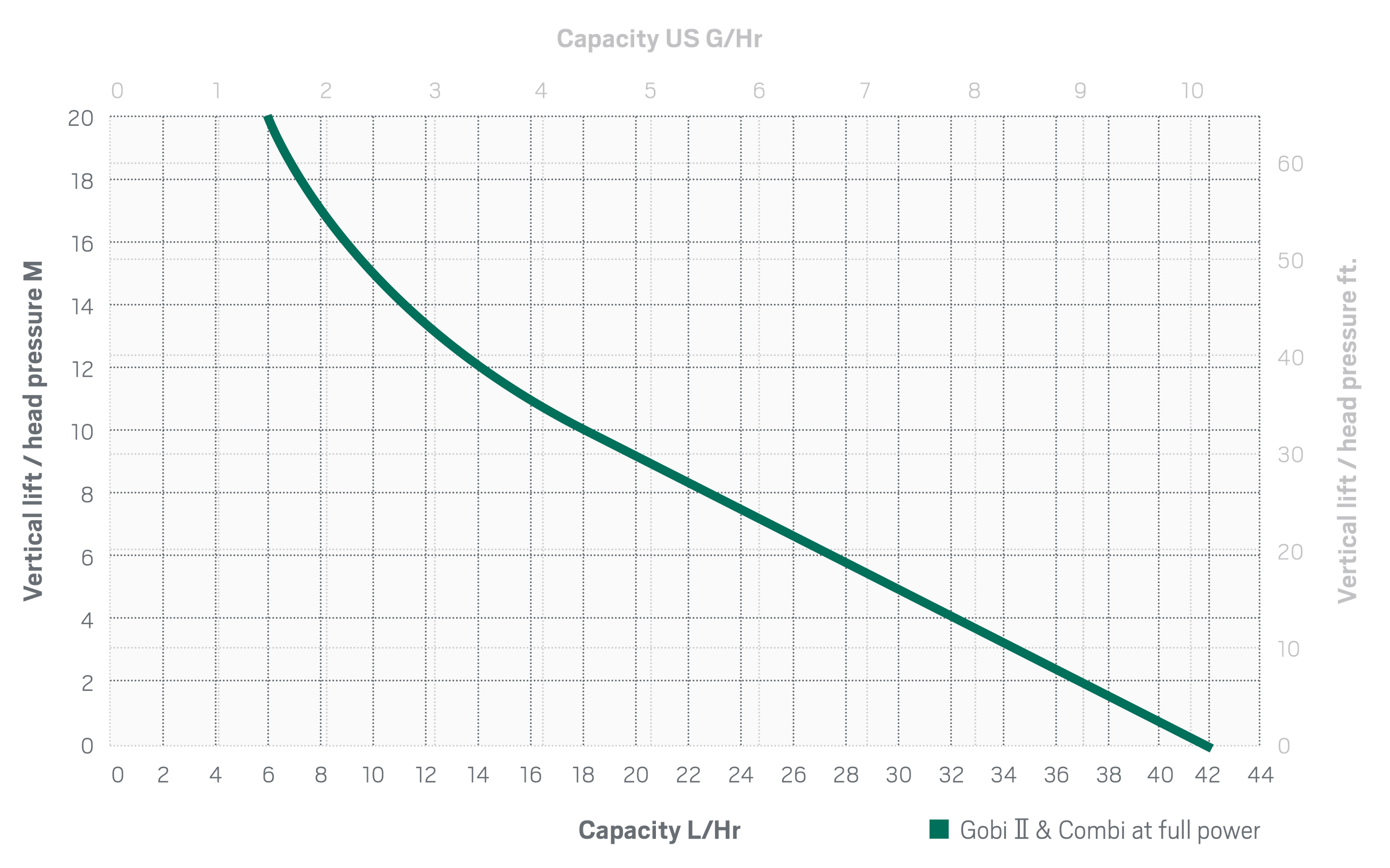 REFCO Universal Condensate Pump