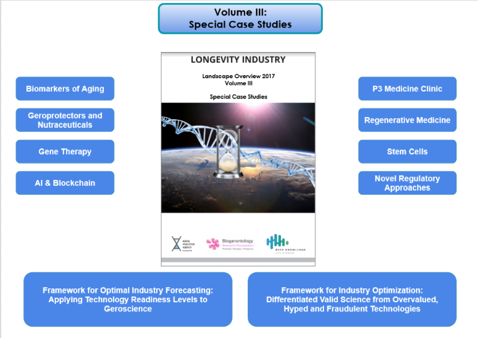 Longevity Industry Landscape Overview Reports