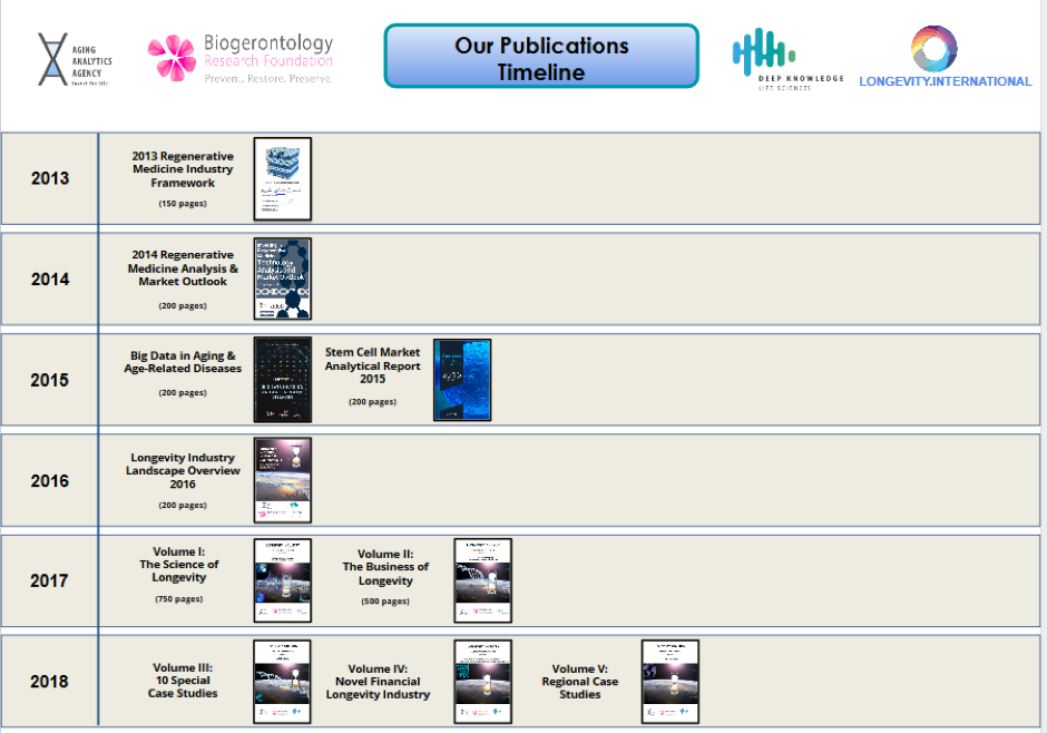 Longevity Industry Landscape Overview Reports