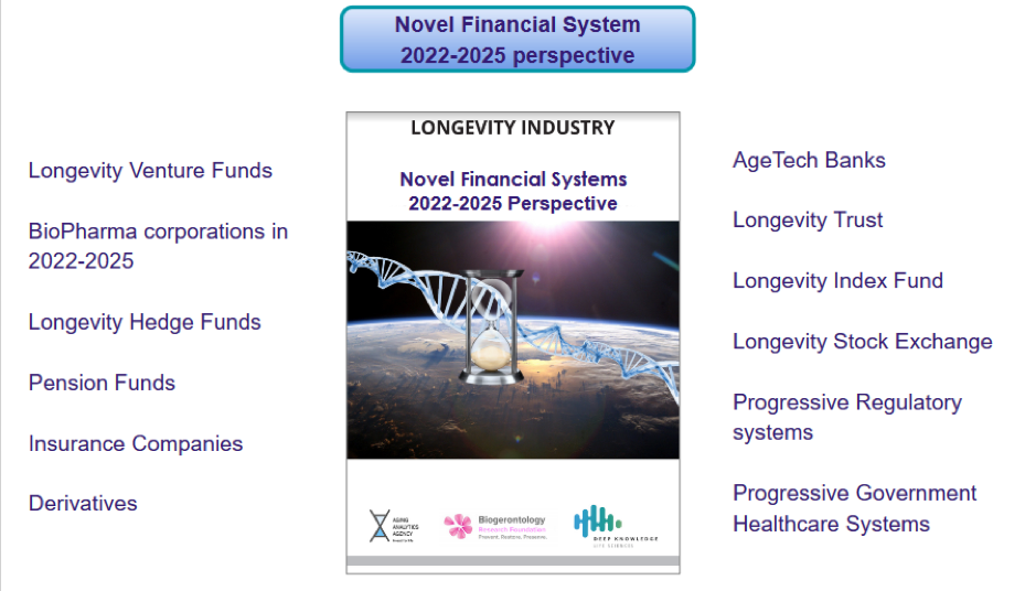 Longevity Industry Landscape Overview Reports