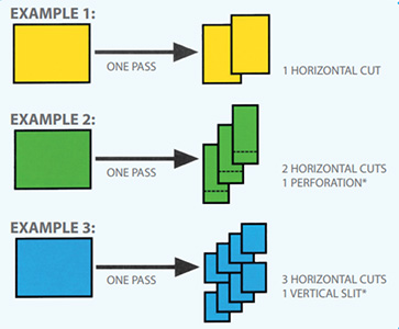 Duplo V-590 Sheet Cutter | Intoprint Technologies