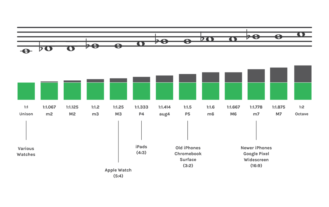 Op.58 : Creative Works by Jasen Swafford