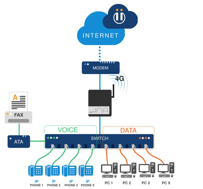 VoIP System Justina Plus | Equiinet