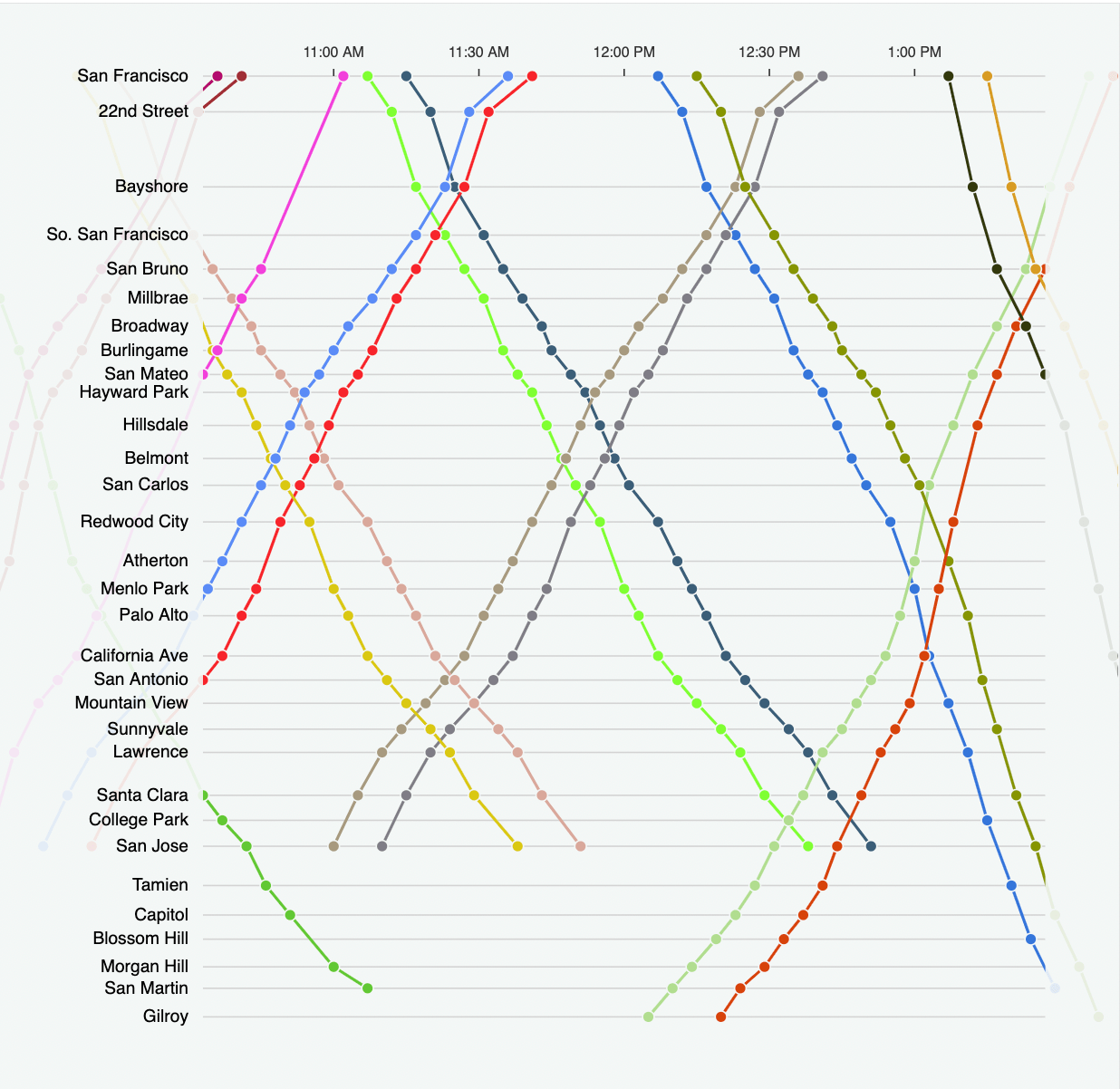 Big release – JointJS+ 3.5 is here – JointJS