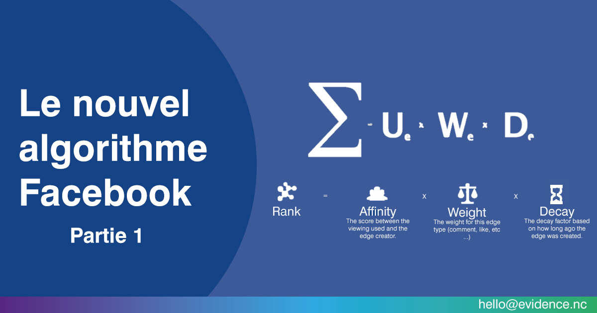 Le nouvel algorithme Facebook, quels changements ?(Partie 1)