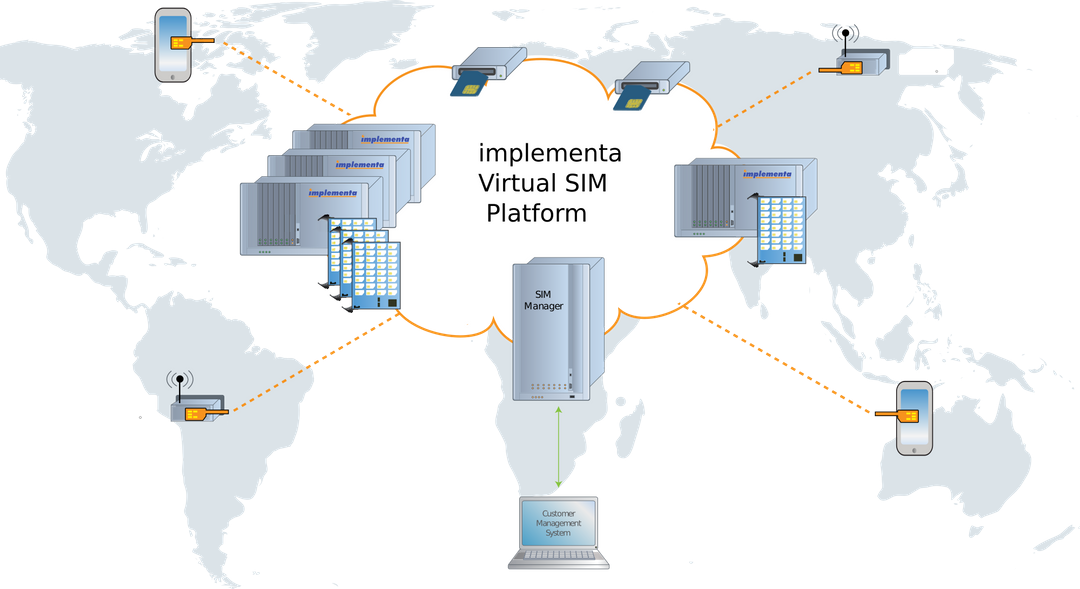implementa Virtual SIM Platform