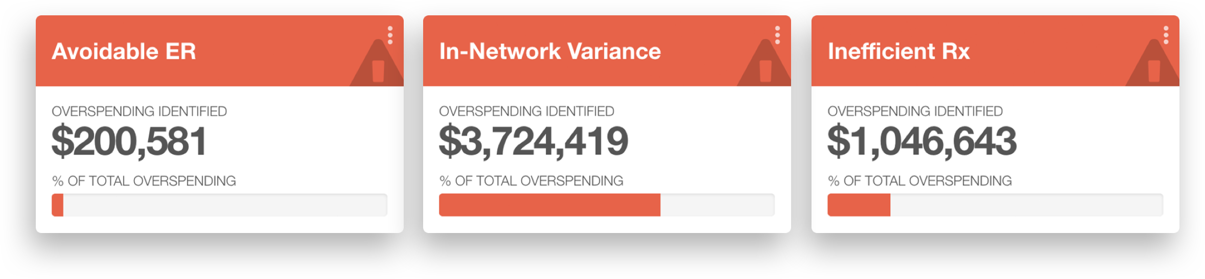 Artemis Health | Unlock the power of your benefits data.