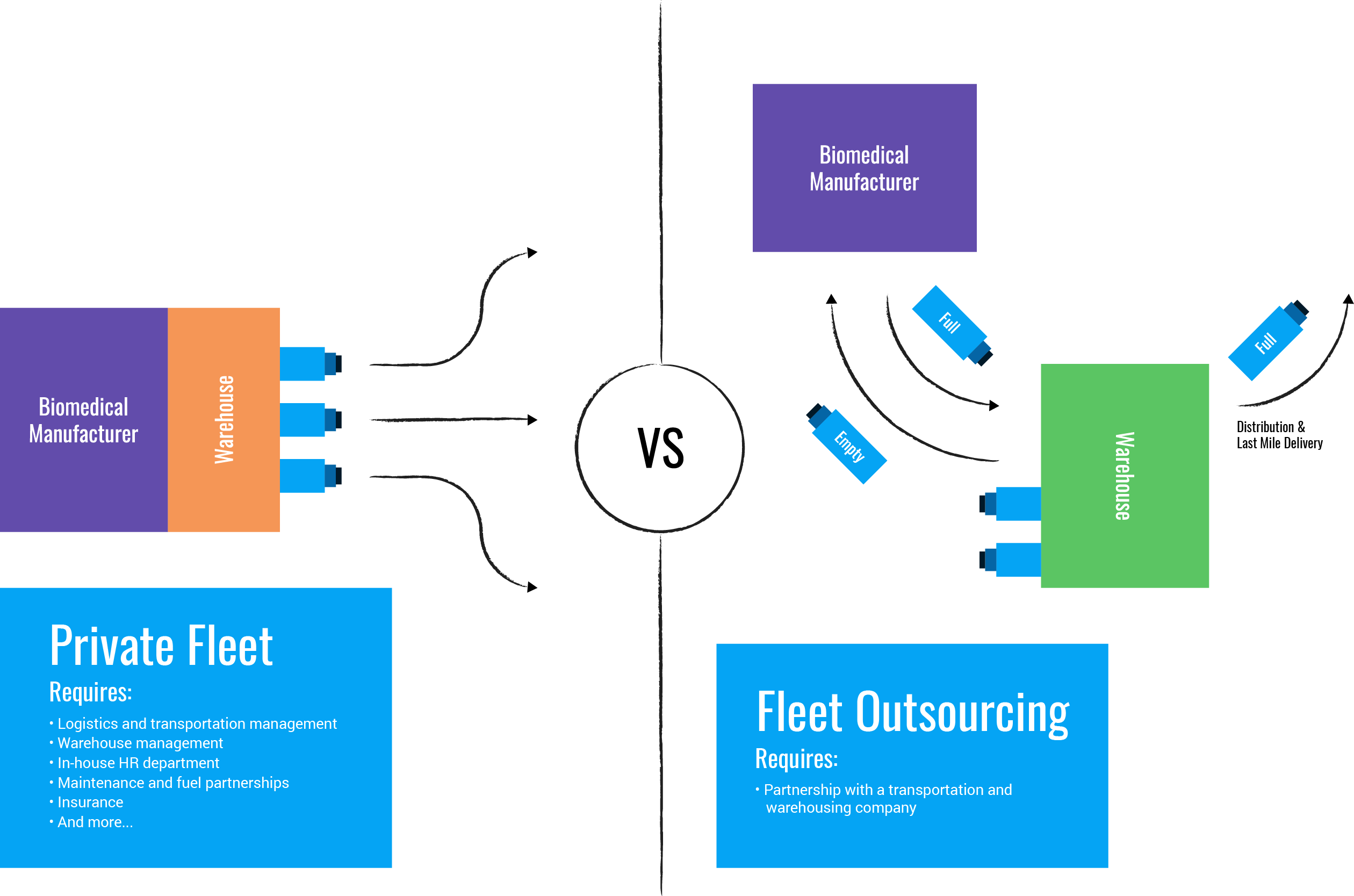 Fleet Outsourcing vs. Private Fleets: Everything You Need to Know