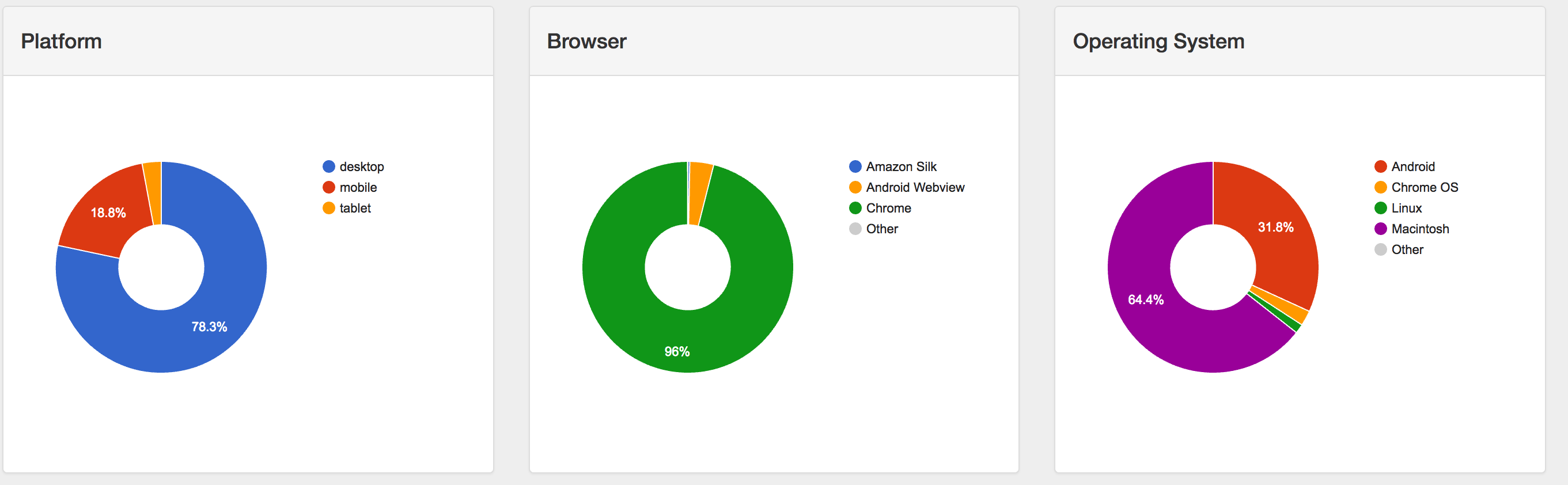 Invintus Media Inc - Streaming Platform