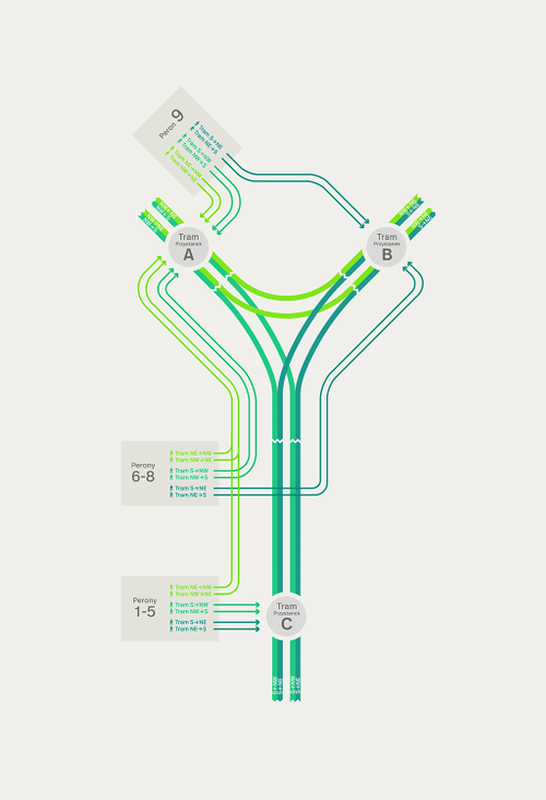 Wayfinding for Warsaw Zachodnia Train Station