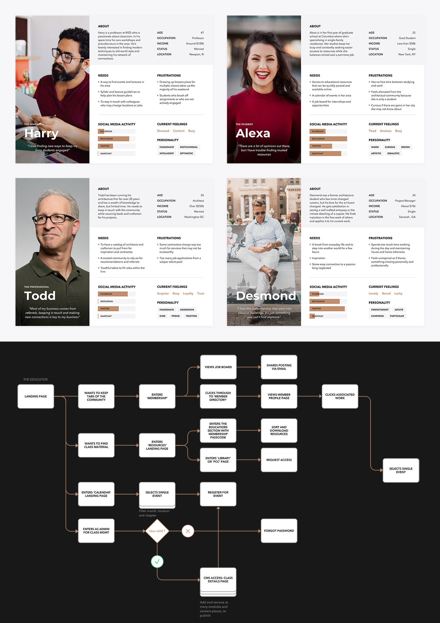 ICAA Web Design - Portfolio of Don Willow