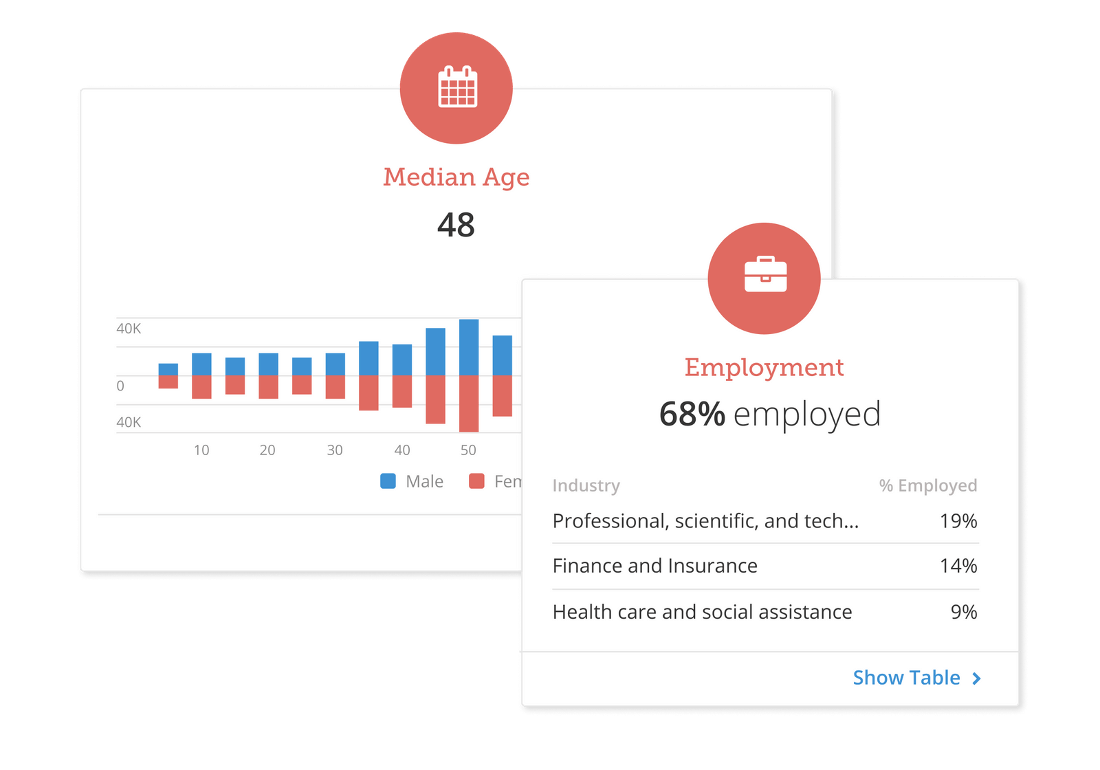 Mobile Location Data