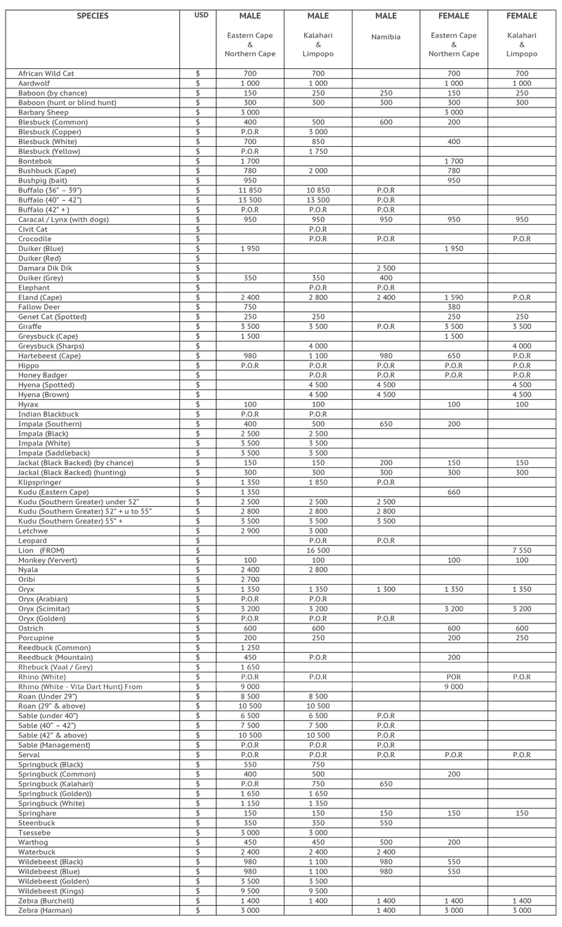 Trophy Pricelist | Allan Schenk Safaris