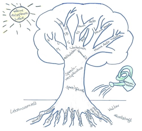 Sonja Bielefeldt - Logopädie B.Sc