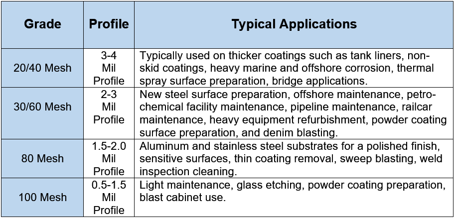 MineralTech Premium Garnet