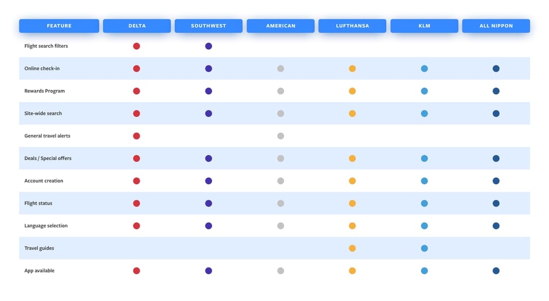 Pan Am reborn | Case Study
