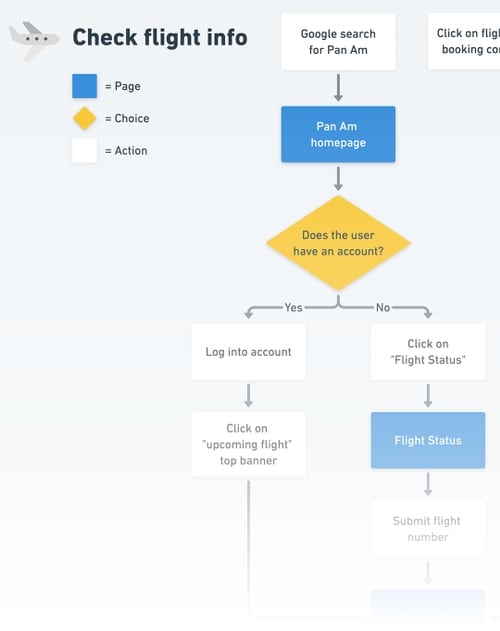 Pan Am reborn | Case Study