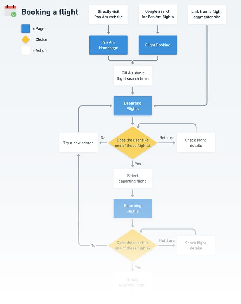 Pan Am reborn | Case Study